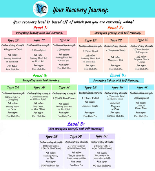 Recovery Items – Symphony Light Art