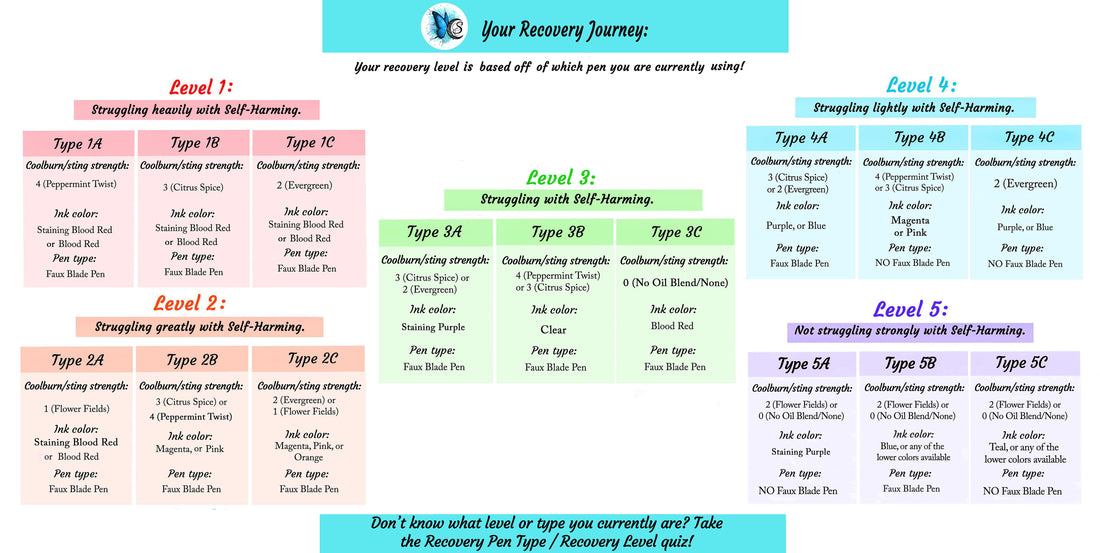 Self-Harm Recovery Pen (Self-Cut Harm Reduction Tool) – Symphony Light Art