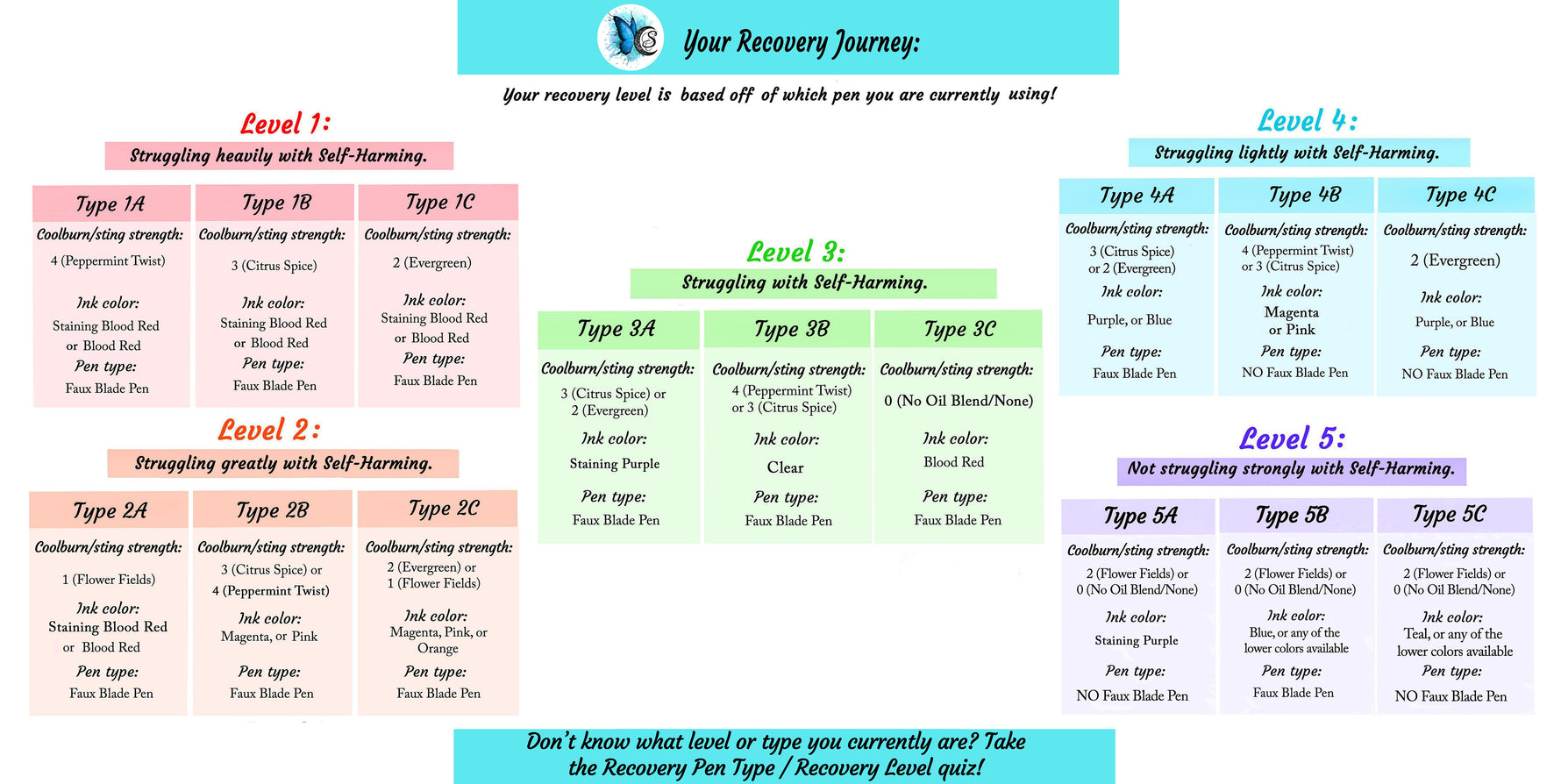 Self-Harm Recovery Pen (Self-Cut Harm Reduction Tool) – Symphony Light Art