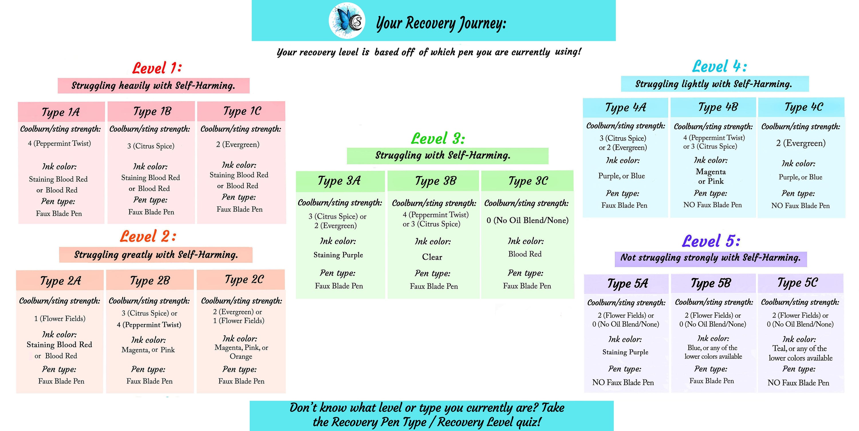 Self-Harm Recovery Pen (Self-Cut Harm Reduction Tool) – Symphony Light Art